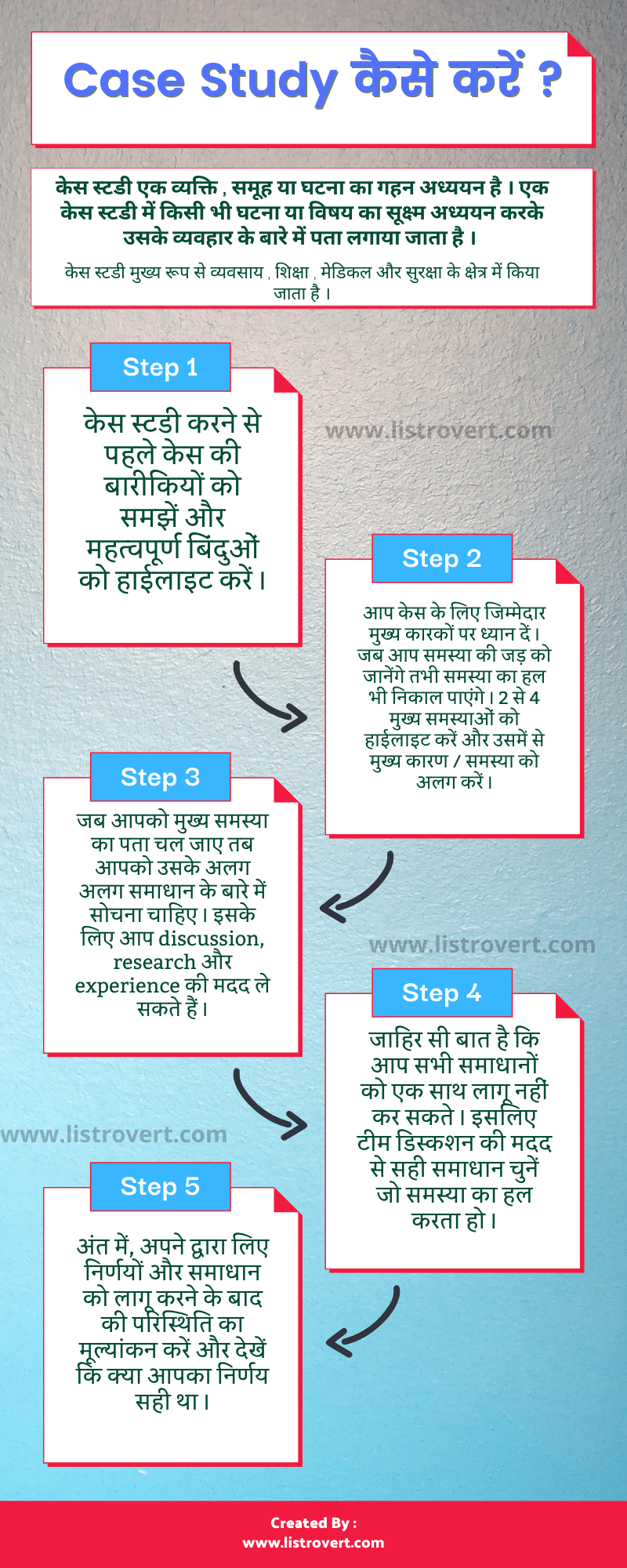 Case Study In Hindi Explained 